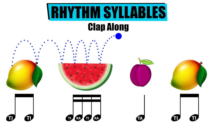 Musical Fruits - Rhythm Syllables Clap-Along - Maternelle Éducatif