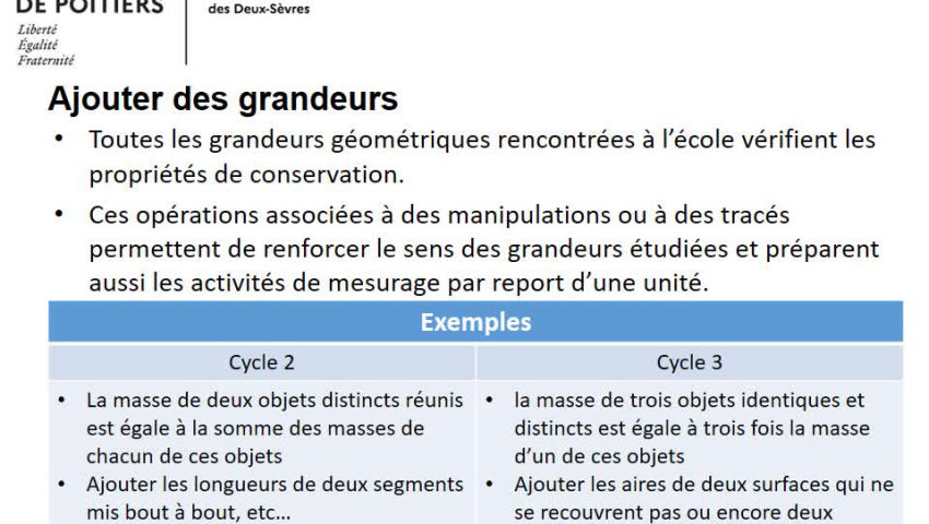 AP maths C2-C3 - diaporama partie C - Maternelle Éducatif